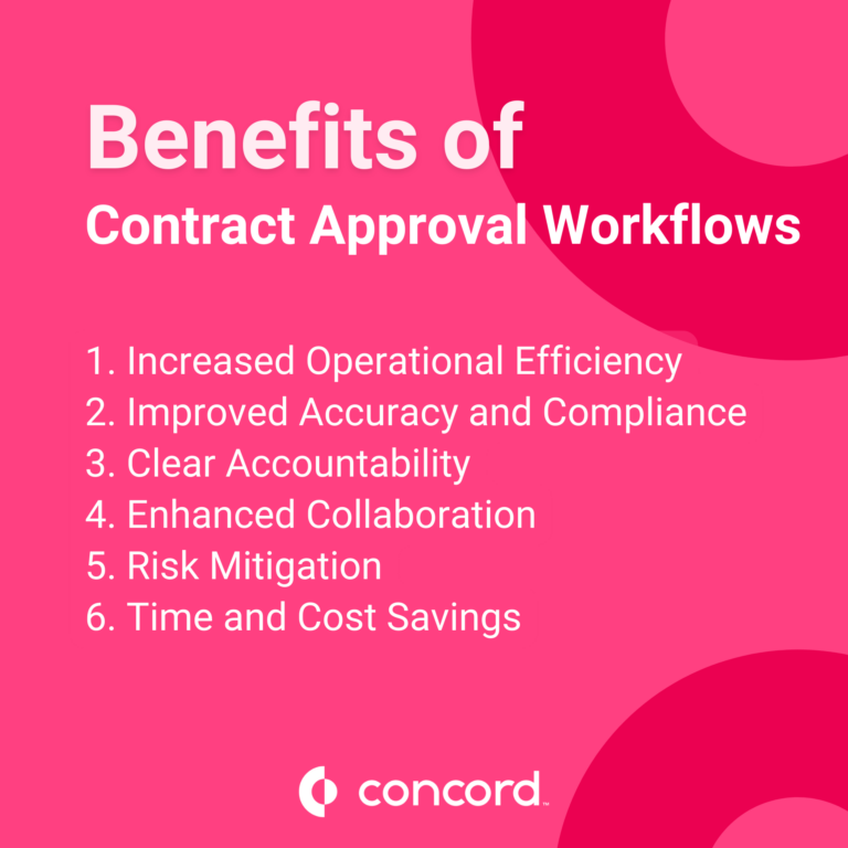 Mastering Contract Approval Workflows: A Comprehensive Guide Mastering Contract Approval Workflows: A Comprehensive Guide